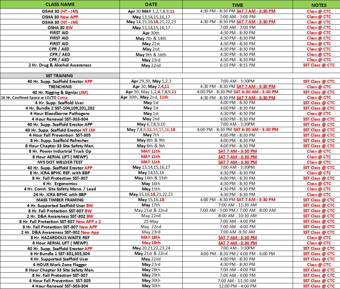 NYC DOB Approved Classes - New York City District Council of Carpenters