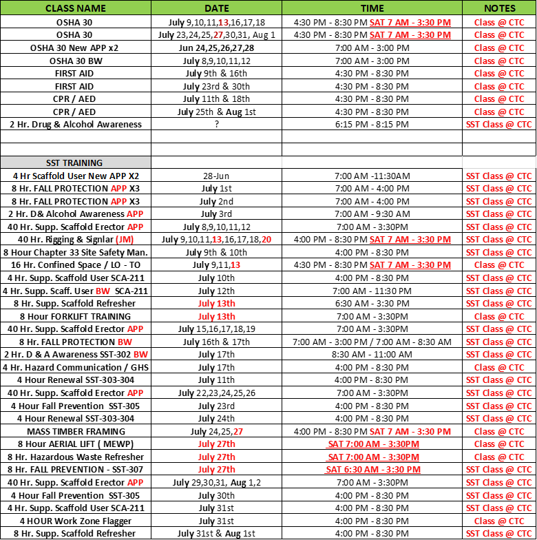 NYC DOB Approved Classes - New York City District Council of Carpenters